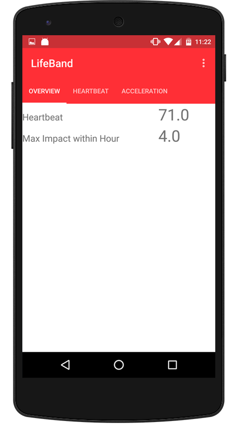 Life Band: A Health Monitoring System